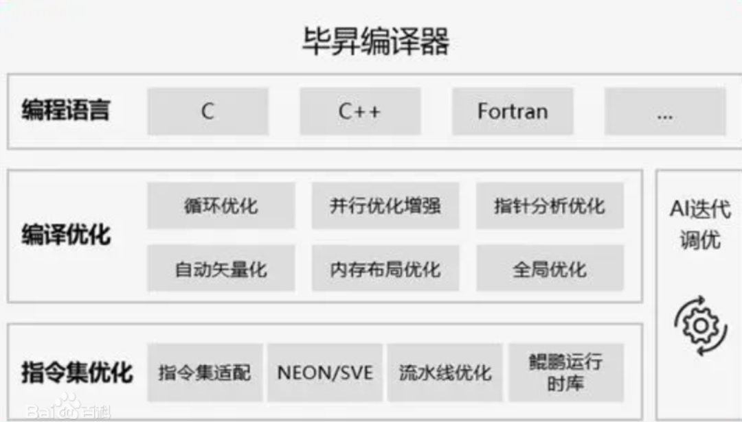 华为官宣进军ERP的背后透露出哪些信息，华为会成功么_华为metaerp央企订单-CSDN博客