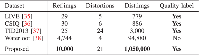 End-to-End Blind Image Quality Prediction With Cascaded Deep Neural Network-CSDN博客