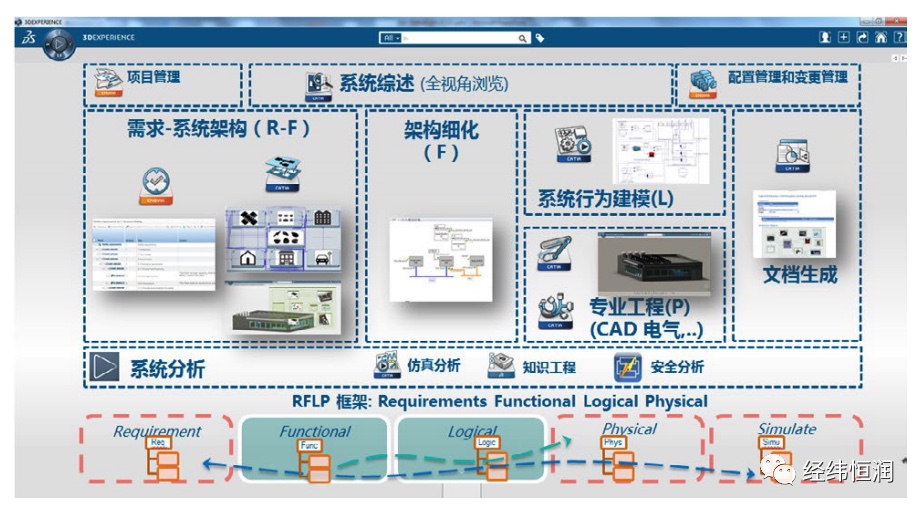 3D Experience — 产品协同研发平台_3dexperience platform-CSDN博客