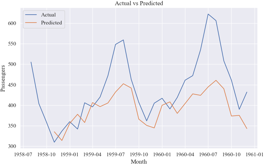 【python时序预测系列】基于cnn Bi Lstm Attention实现单变量时间序列预测（案例源码）利用python建立基于cnn Bilstm Attention构建预测模型