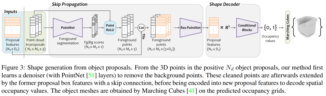 CVPR 2021 | RfD-Net: 从点云中重建三维物体实例-CSDN博客