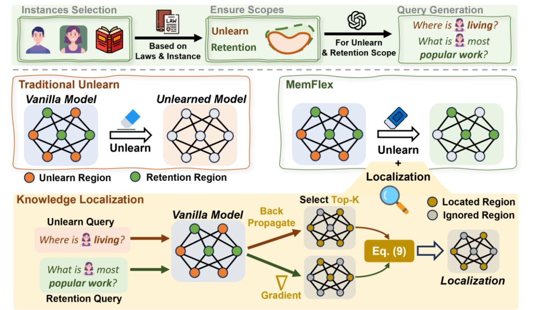 EMNLP 2024 | 基于知识编辑的大模型敏感知识擦除-CSDN博客