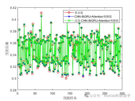 【SCI2区】阿基米德优化算法AOA-CNN-GRU-Attention用电需求预测Matlab实现-CSDN博客