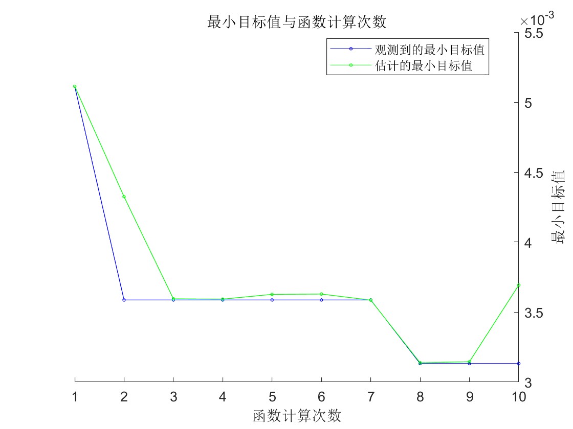 贝叶斯优化LSBoost回归（matlab代码）_贝叶斯预测模型boost-CSDN博客