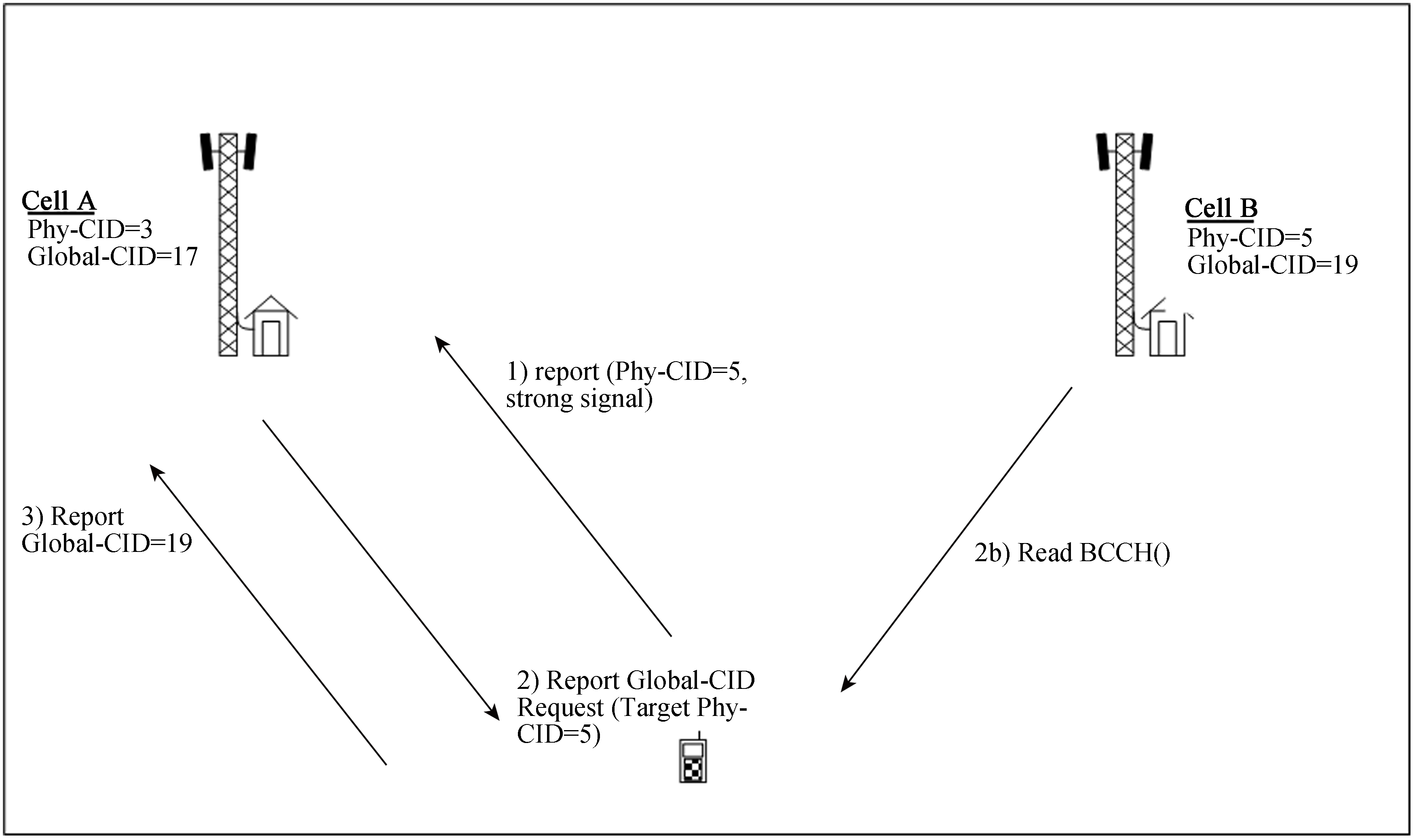 [4G&5G专题-112]：部署 - LTE邻区规划、配置、自动邻区关系ANR_4g anr机制-CSDN博客
