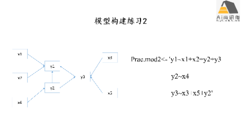 R语言结构方程模型（SEM）在生态学领域中的实践_结构方程模型和matel检验-CSDN博客