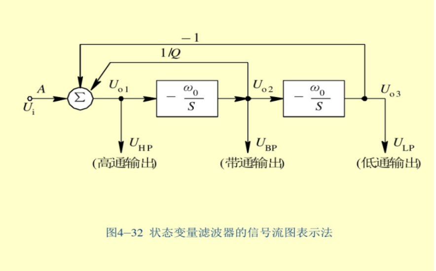 各种滤波器标准传递函数及介绍滤波器的传递函数 Csdn博客