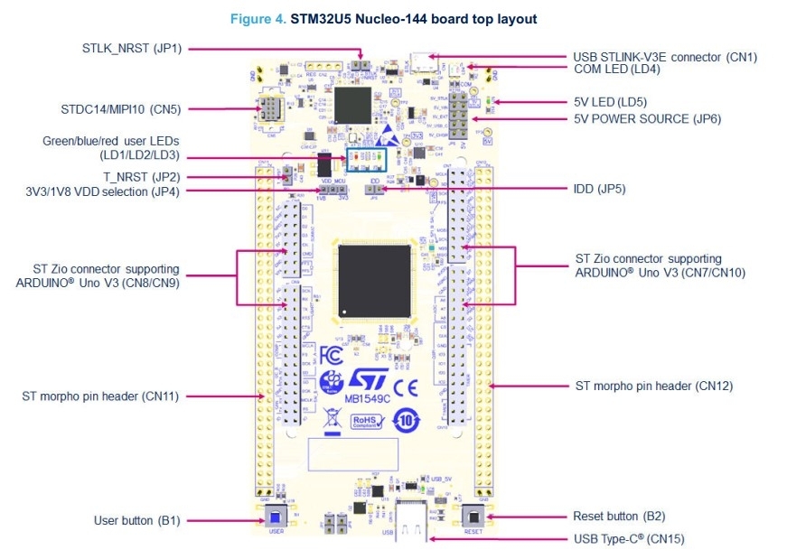 [STM32U5]【NUCLEO-U5A5ZJ-Q测评】用ThreadX点个灯-CSDN博客