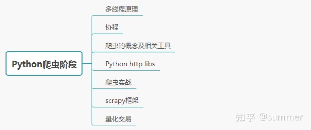 学会Python有哪些可以做的兼职？_学习python哪里有小项目可以做-CSDN博客