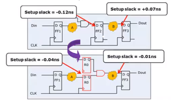 compile_ultra -retime、optimize_register 关系与使用_{"dc":"qra82"}-CSDN博客