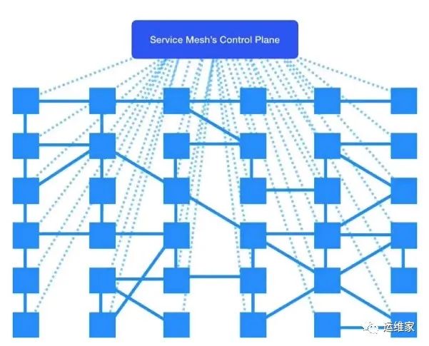k8s部署-56-ServiceMesh是什么，istio是什么？有什么作用呢？_服务网格istio和service mesh什么关系-CSDN博客