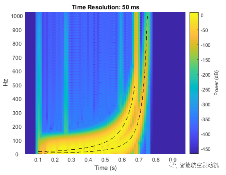 Matlab 小波变换matlab小波工具箱实例(二):时频分析和连续小波变换weixin39610353的博客 Csdn博客