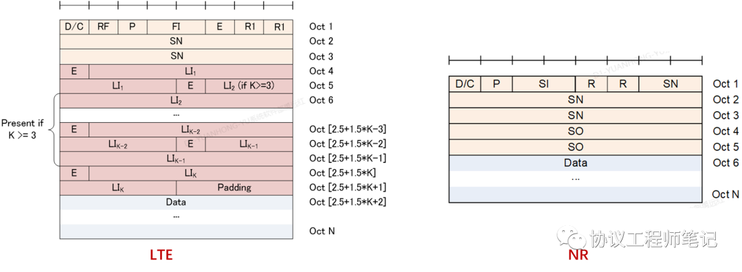 5G NR - RLC协议阅读笔记 - 从LTE到NR的变化_5g nr ri li cri bitlen-CSDN博客