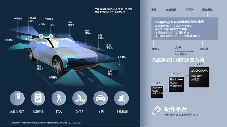 车路协同与5G、激光雷达、T-box关系网_5g tbox-CSDN博客