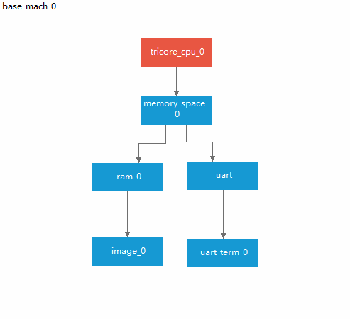 TriCore处理器的上下文切换原理_tricore内核 上下文-CSDN博客