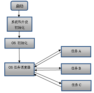 【STM32H7】第9章 ThreadX任务管理_threadx 进入一个task-CSDN博客