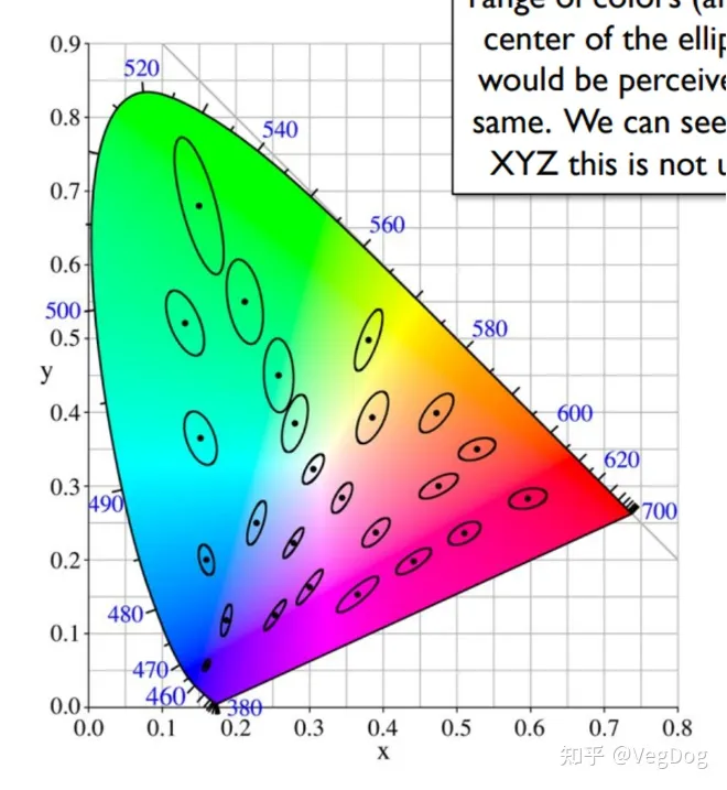 色彩、色彩恒常性、色温、色彩空间—相关知识-CSDN博客