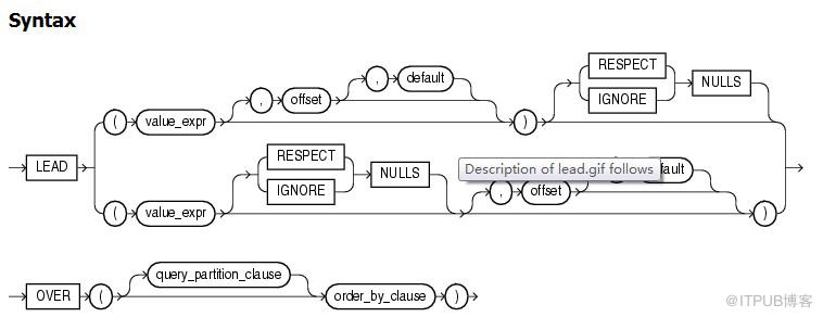 Oracle 分析函数 Lead【oracle】oracle的lag和lead分析函数 Csdn博客