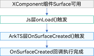 鸿蒙5.0版开发：ArkUI框架开发-自定义渲染 (XComponent)_render->updatenativewindow(window, width, height);-CSDN博客