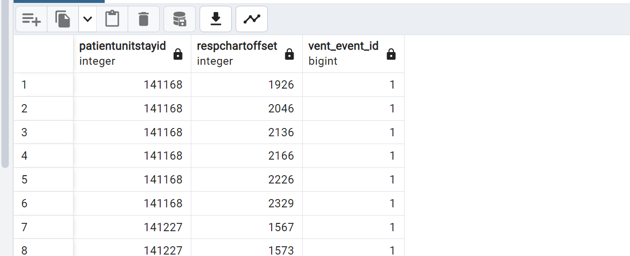 eICU数据库没有ventilation_event表_eicu数据库表格详解-CSDN博客
