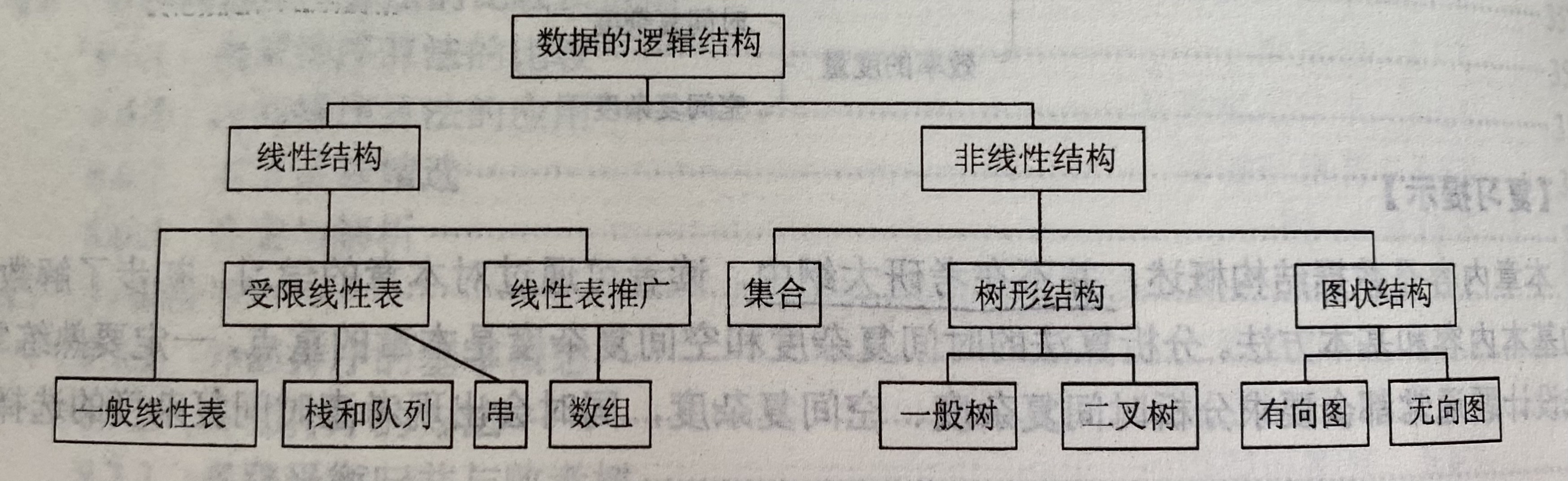 考研数据结构学习数据结构考研学习 Csdn博客 