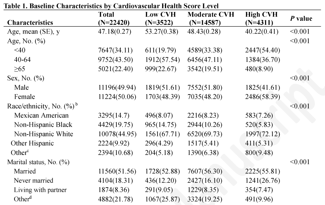 NHANES新指标——生命必需8 (LE8)评分发表IF=4.2文章-CSDN博客