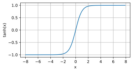 【TensorFlow深度学习】八、多层感知机（隐藏层、ReLU）_tensorflow实现mlp多层感知机模型-CSDN博客