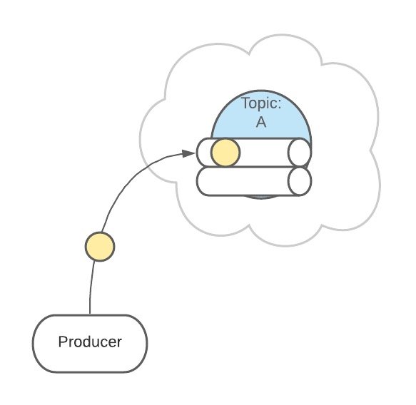 图解 Kafka_elk kafka flink 架构图-CSDN博客
