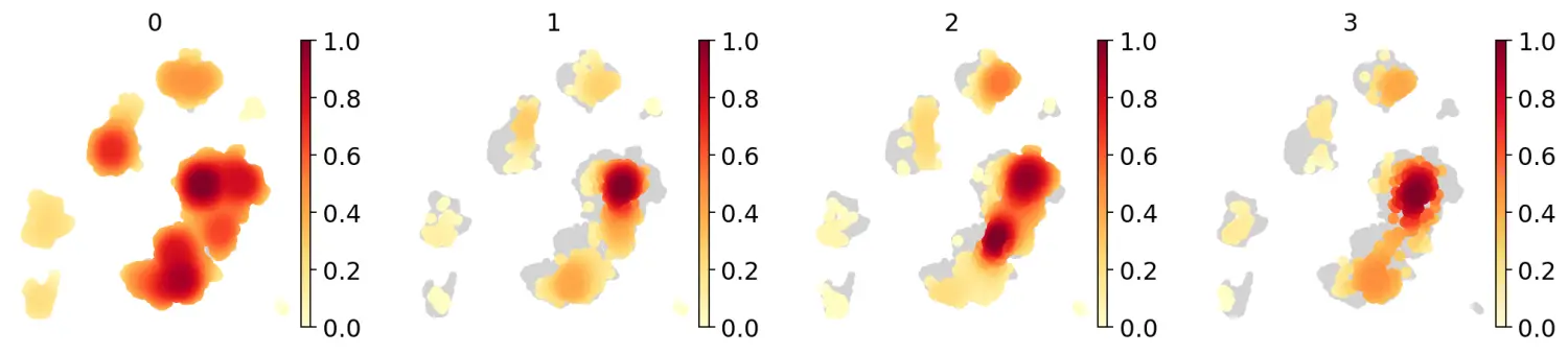 10X单细胞（10X空间转录组）scanpy做多样本整合的智慧（bbknn）_scanpy多样本整合-CSDN博客