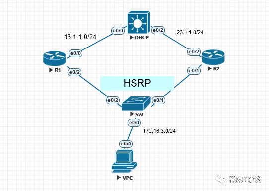 hsrp 切换_Cisco——HSRP实验案例一-CSDN博客
