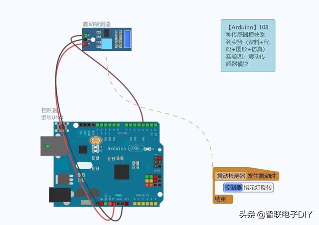 Arduino数字端口输出电压可驱动多大继电器呢arduino传感器专辑之振动传感器模块 Csdn博客