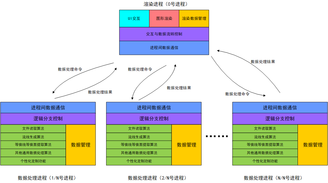 基于mpi的大规模数据并行后处理探索并行批量后处理 Csdn博客 
