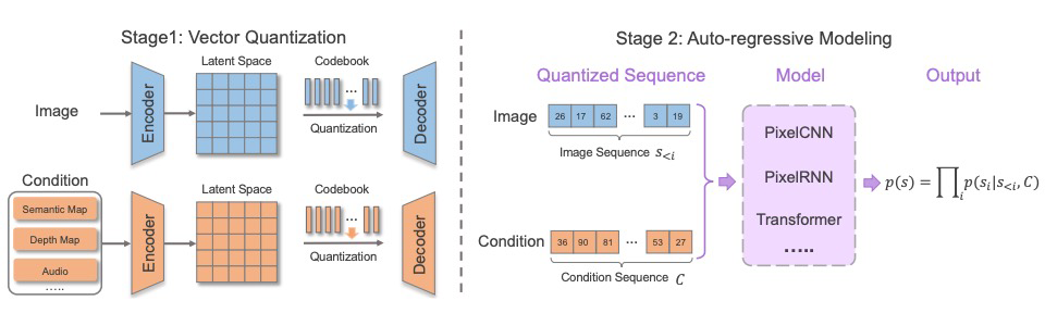 TPAMI 2023 | 生成式AI与图像合成综述-CSDN博客