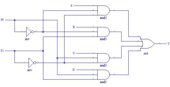 数字电路基础实验 Verilog代码编写(1)组合逻辑多路选择器真值表 Csdn博客 9225