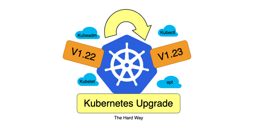 Kubernetes 版本升级之路-CSDN博客