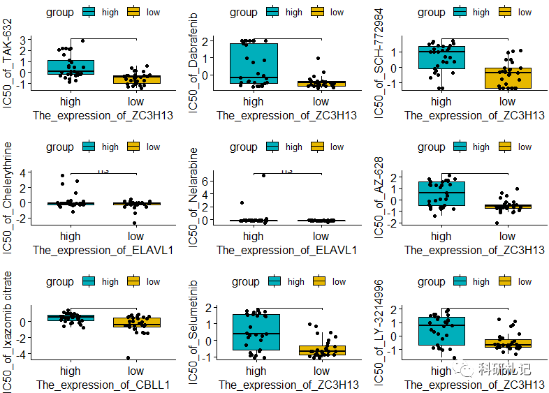 基因表达数据预测药物作用——CellMiner_cellminer数据库怎么用-CSDN博客