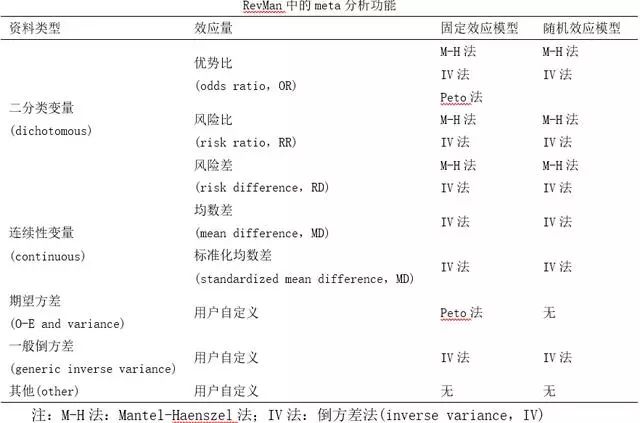 revman软件_Meta分析必备神器——RevMan软件的使用指南-CSDN博客