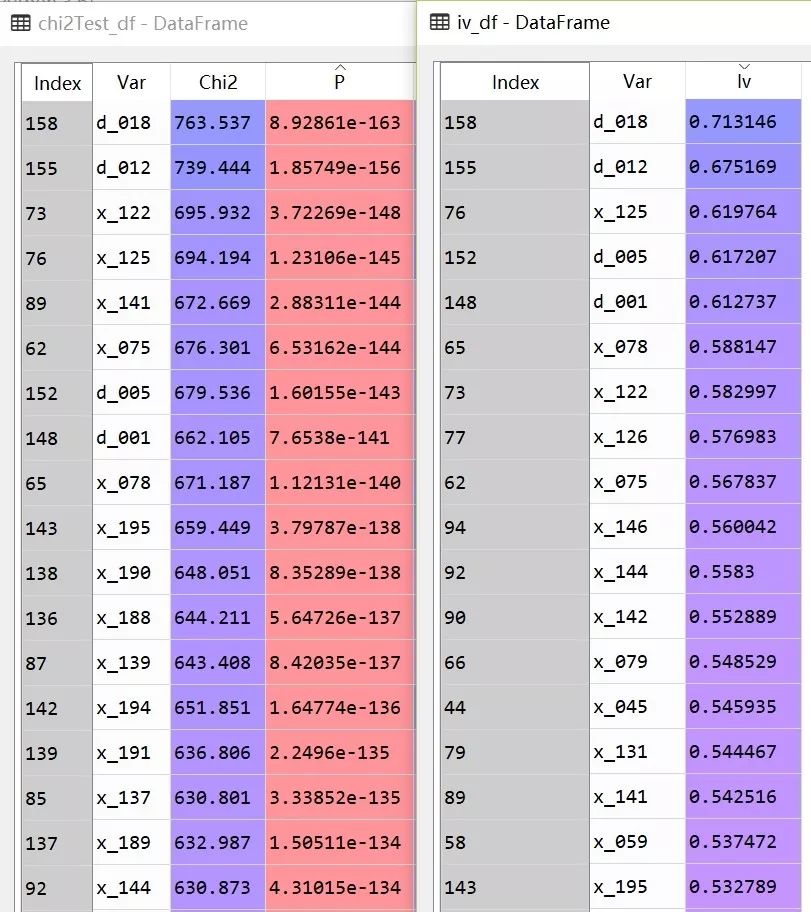 Python 卡方检验特征选择二：卡方检验法weixin39818631的博客 Csdn博客 