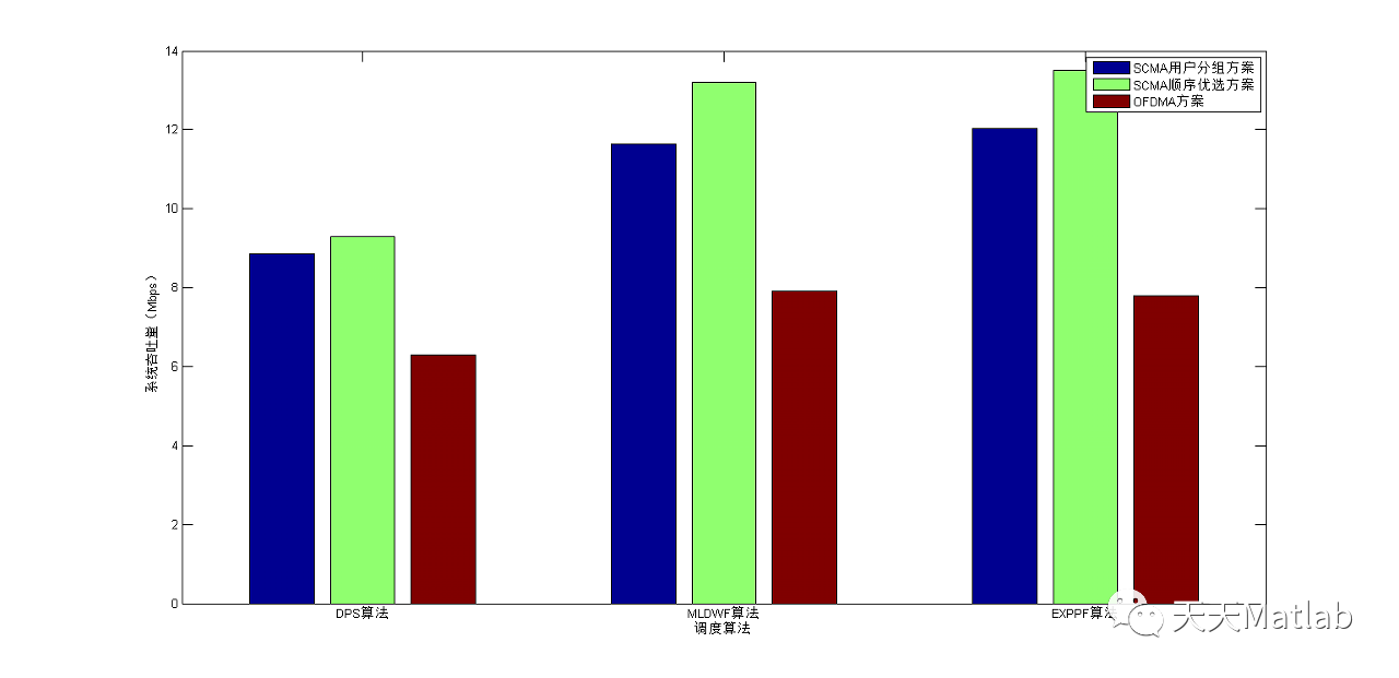 【通信】基于Matlab模拟自适应SCMA资源调度算法设计_资源调度算法matlab-CSDN博客