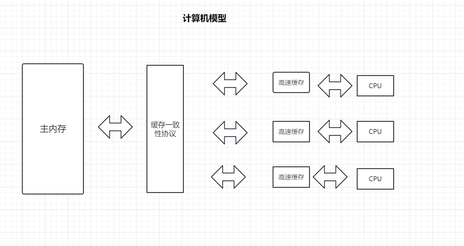 Volatile 和CAS实现原理及使用场景_cas和volatile-CSDN博客