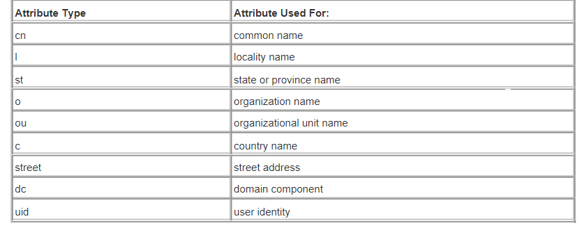Chapter 2 - LDAP Namespace_base distinguished name for ldap users-CSDN博客