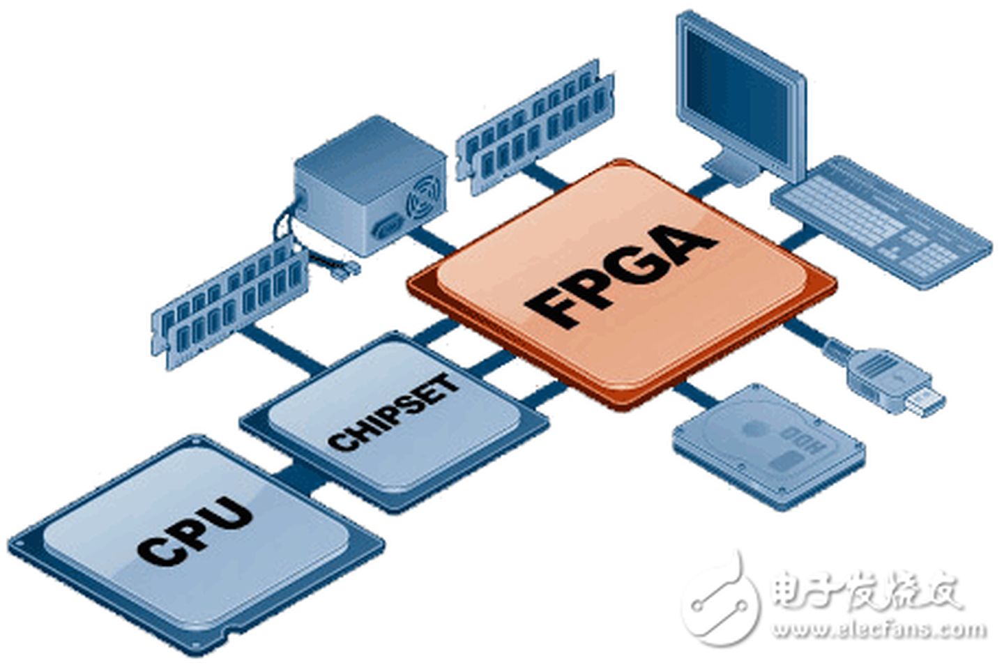 提取角点并保存角点演示基于fpga的图像处理模块：harris角点实时提取、视频流ddr3缓冲，关于fpga的拓展分析 Csdn博客 
