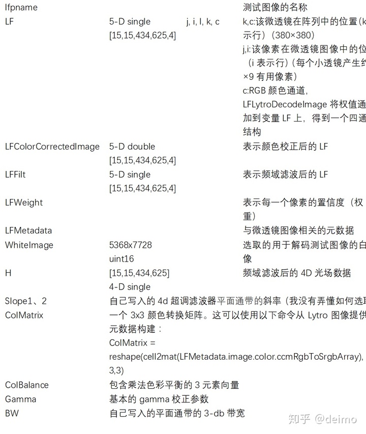 批量改成crlf 文件lf_光场相机数据二次开发基础-使用LFtoolbox解码lfp文件_一切都是最好的的博客-CSDN博客
