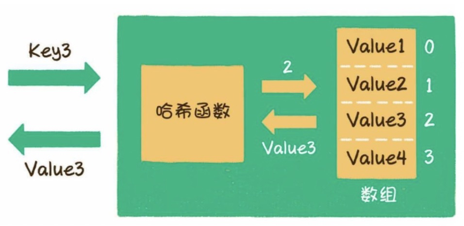 如何快速入门数据结构和算法快速入门csdn Csdn博客