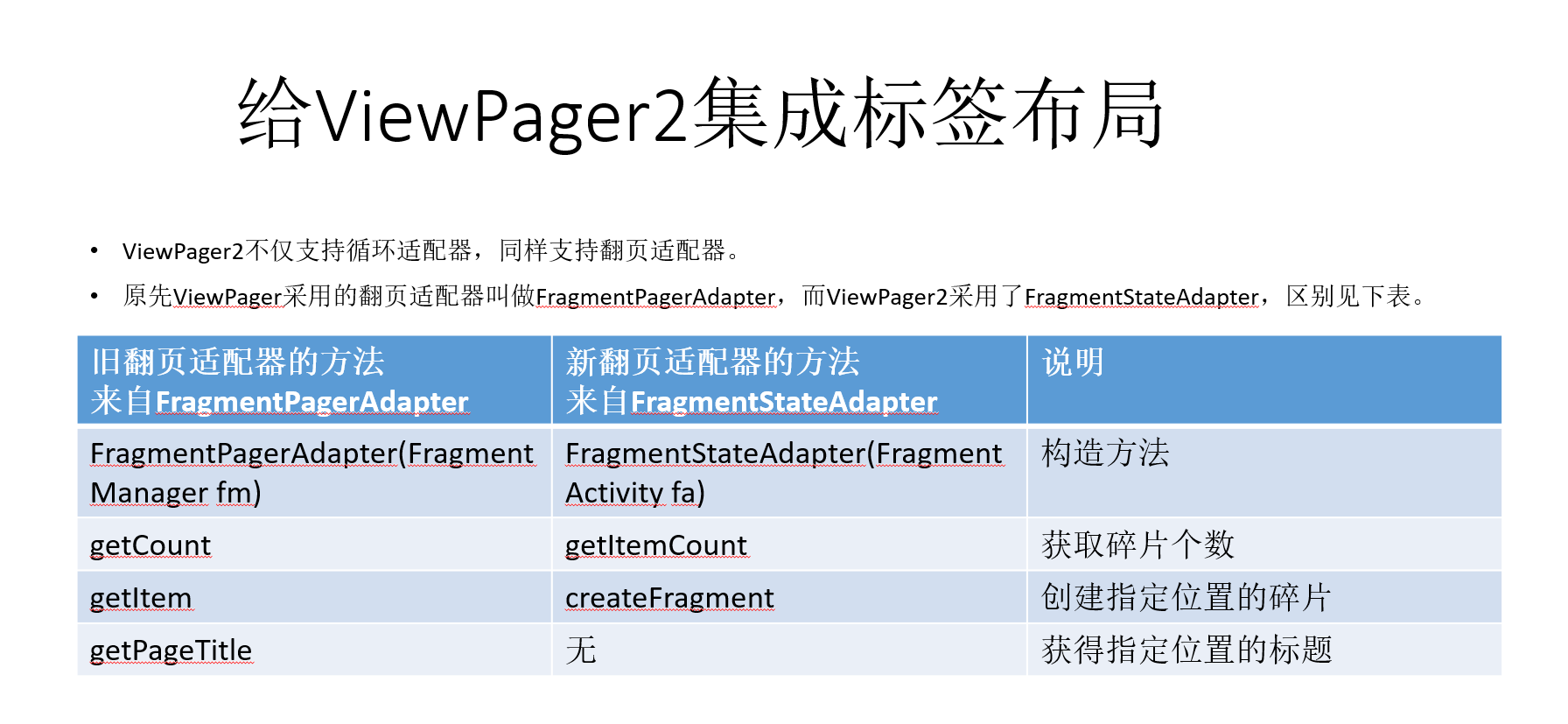 组合控件——升级版翻页——给ViewPager2集成标签布局-CSDN博客