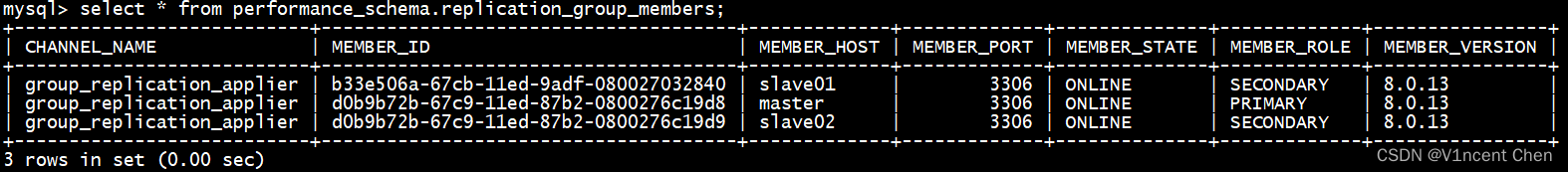 MySQL复制（七）：组复制运维（Group Replication Maintenance）_start group replication-CSDN博客
