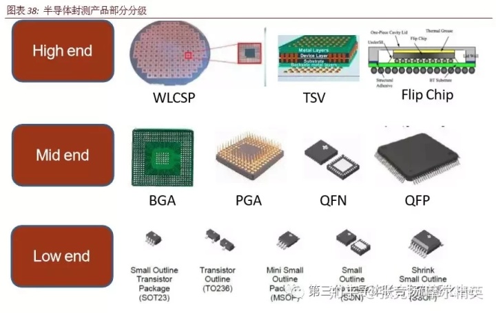 浅谈先进封装技术_bumping ubm厚度-CSDN博客
