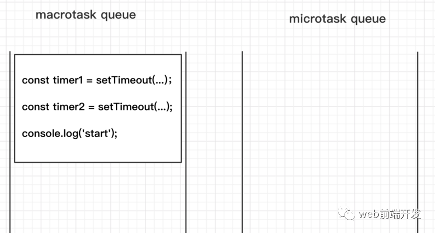 10 个关于 Promise 和 setTimeout 知识的面试题，通过图解一次说透彻_settimeout面试题-CSDN博客