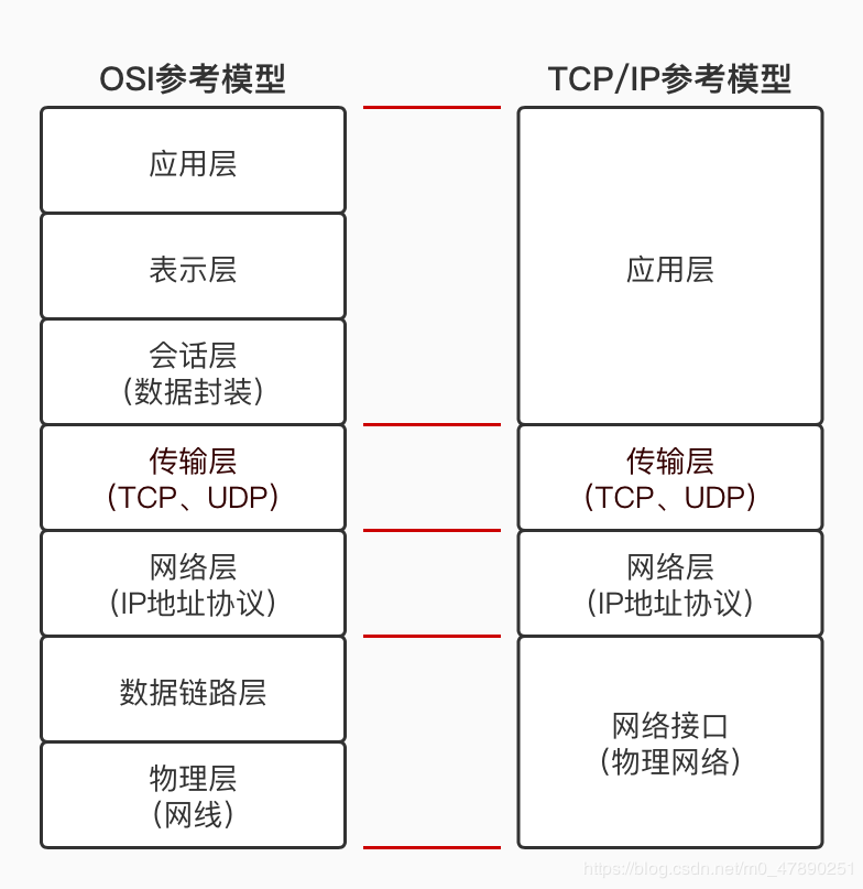 Ssh协议是tcp还是udp终于把tcp协议与udp协议给整明白了 Csdn博客 1027