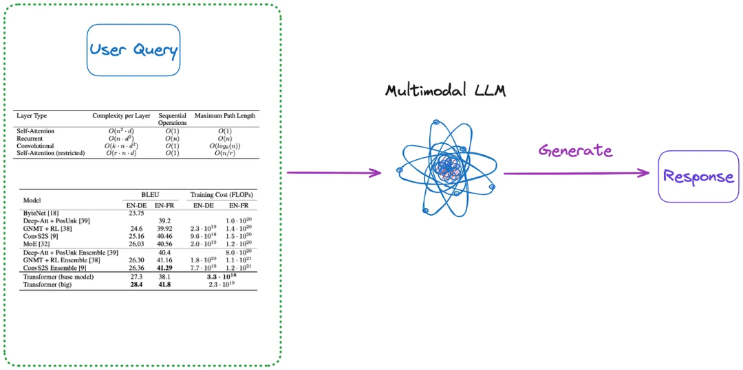 RAG系列07：当RAG遇上PDF表格，如何构建索引并使用大模型进行QA_rag表格知识-CSDN博客